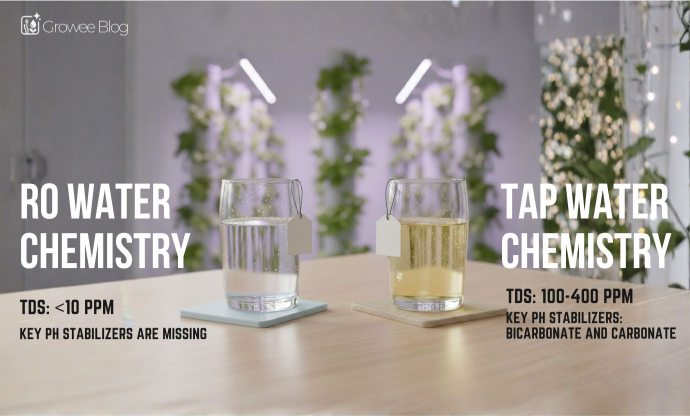 How Growee automates pH control with Athena nutrients